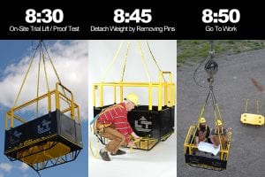 LT Test Weight System: Simplify OSHA Compliance for Crane Operations